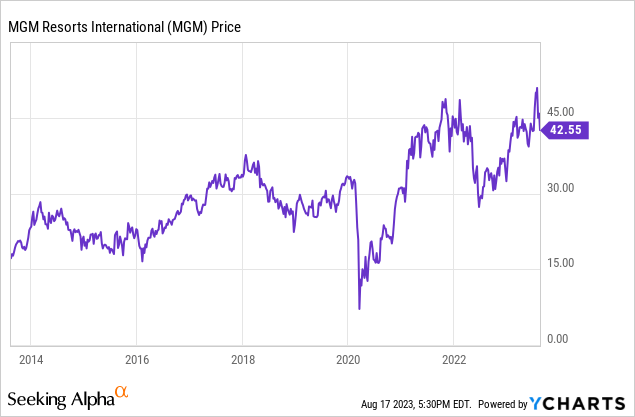MGM Stock: Attractive Multiples, Potential +40% Appreciation (NYSE:MGM ...