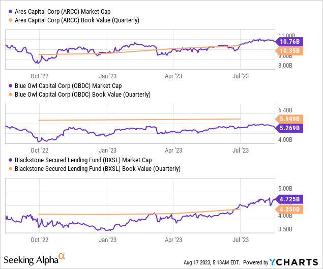 FS KKR Stock: 19% Discount To NAV, Growing Payouts, 12.7% Base Yield ...
