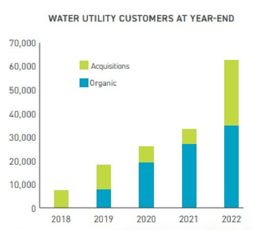 Northwest Natural: Buy A Dividend King Utility With A New Growth Plan ...