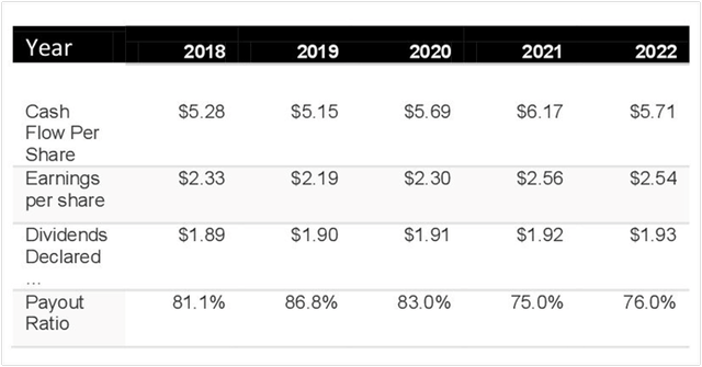 Northwest Natural: Buy A Dividend King Utility With A New Growth Plan ...
