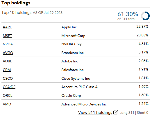 FTEC: Get Ready To Pounce On Fidelity's Tech Fund (NYSEARCA:FTEC ...
