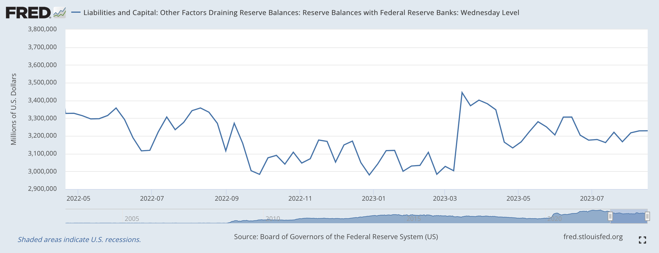 Federal Reserve Watch: Liquidity Remains Stable | Seeking Alpha