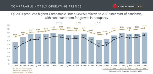 Juicy Income With These 2 Hotel REITs | Seeking Alpha