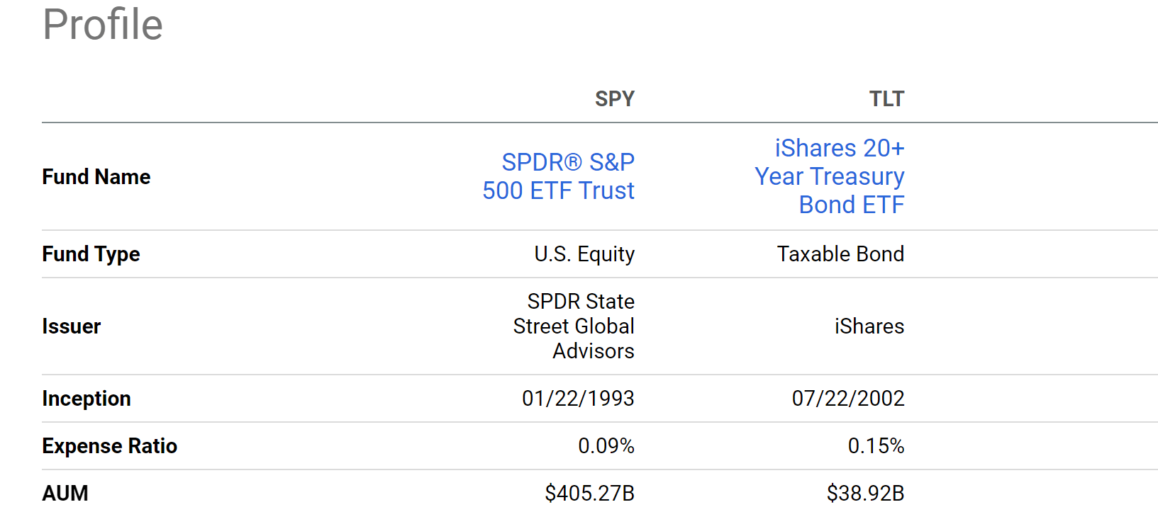Why We Don’t Do 60% SPY And 40% TLT (NYSEARCA:SPY) | Seeking Alpha