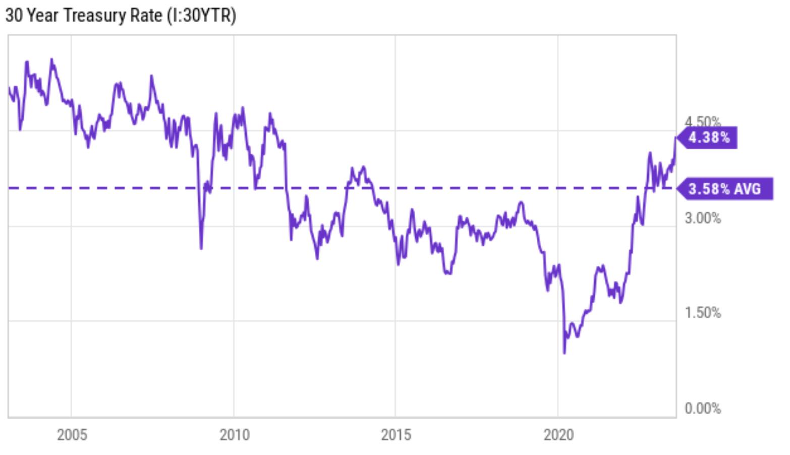 Why We Don’t Do 60% SPY And 40% TLT (NYSEARCA:SPY) | Seeking Alpha Why We Don’t Do 60% SPY And 40% TLT (NYSEARCA:SPY) | Seeking Alpha