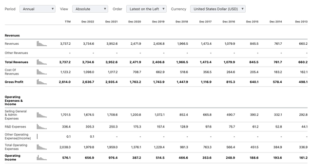 SmileDirectClub Vs. Align Technology - Too Much Risk Versus Not Enough ...