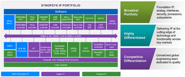 Synopsys Stock: A Winner In The Smart Everything Era (NASDAQ:SNPS ...