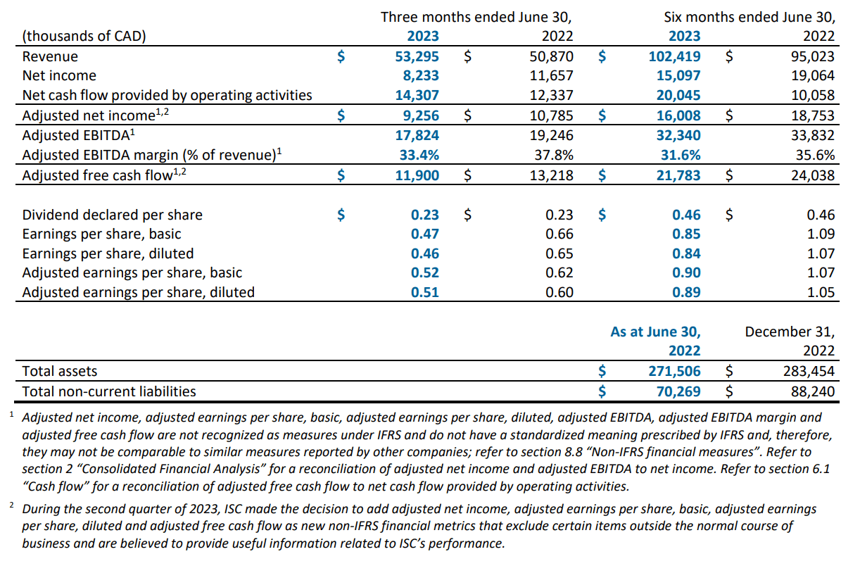 Information Services Corporation: Registry Roll-up Continues To Look ...