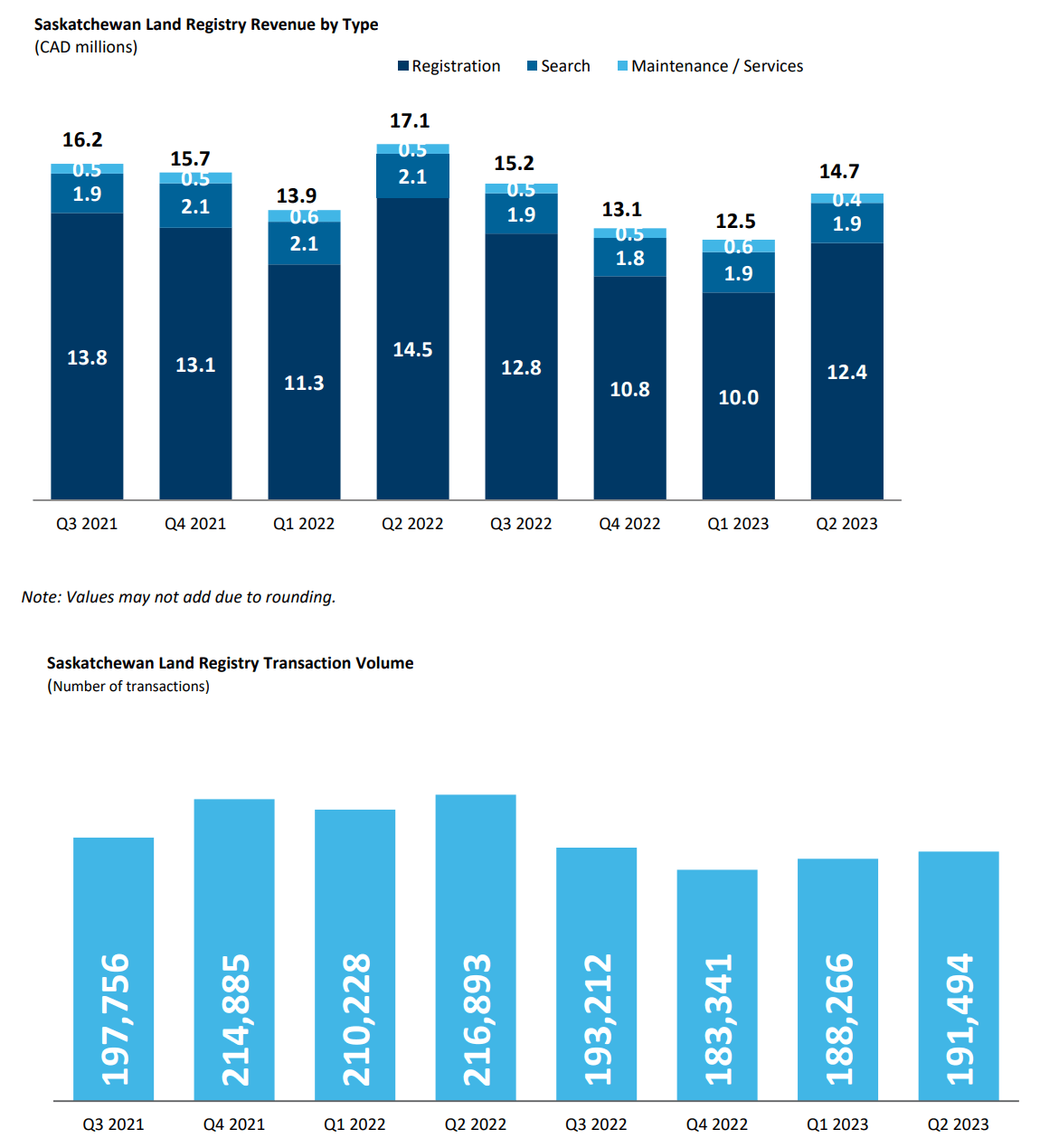 Information Services Corporation: Registry Roll-up Continues To Look ...