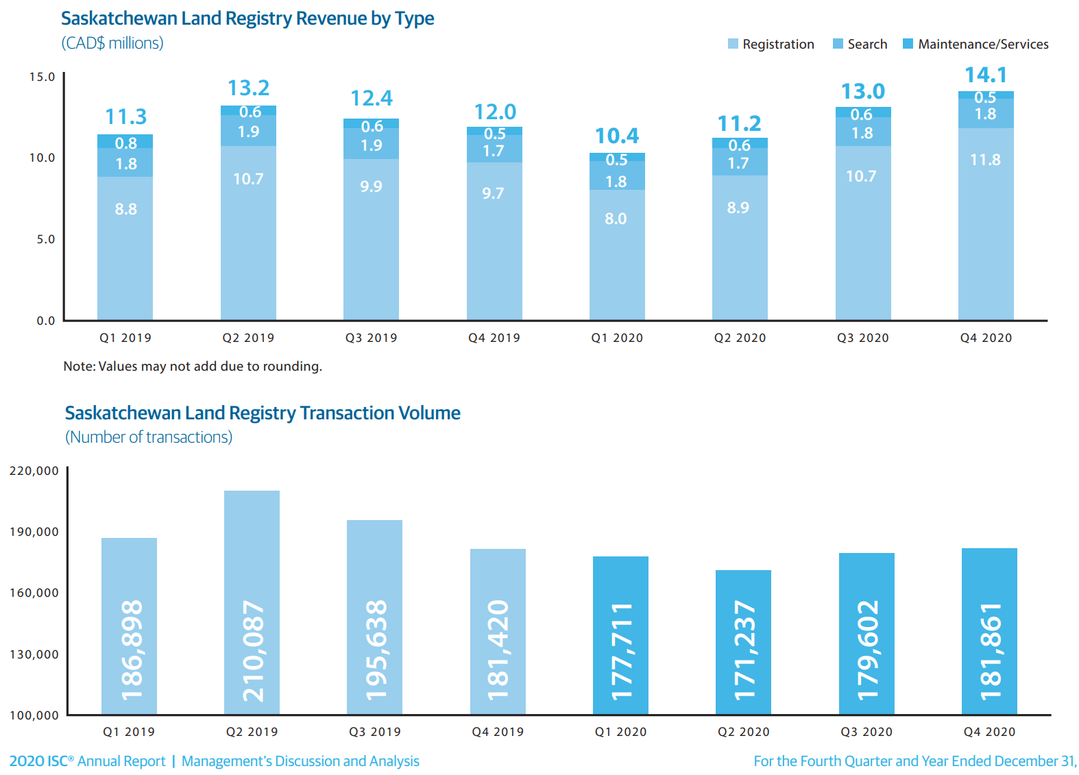 Information Services Corporation: Registry Roll-up Continues To Look ...