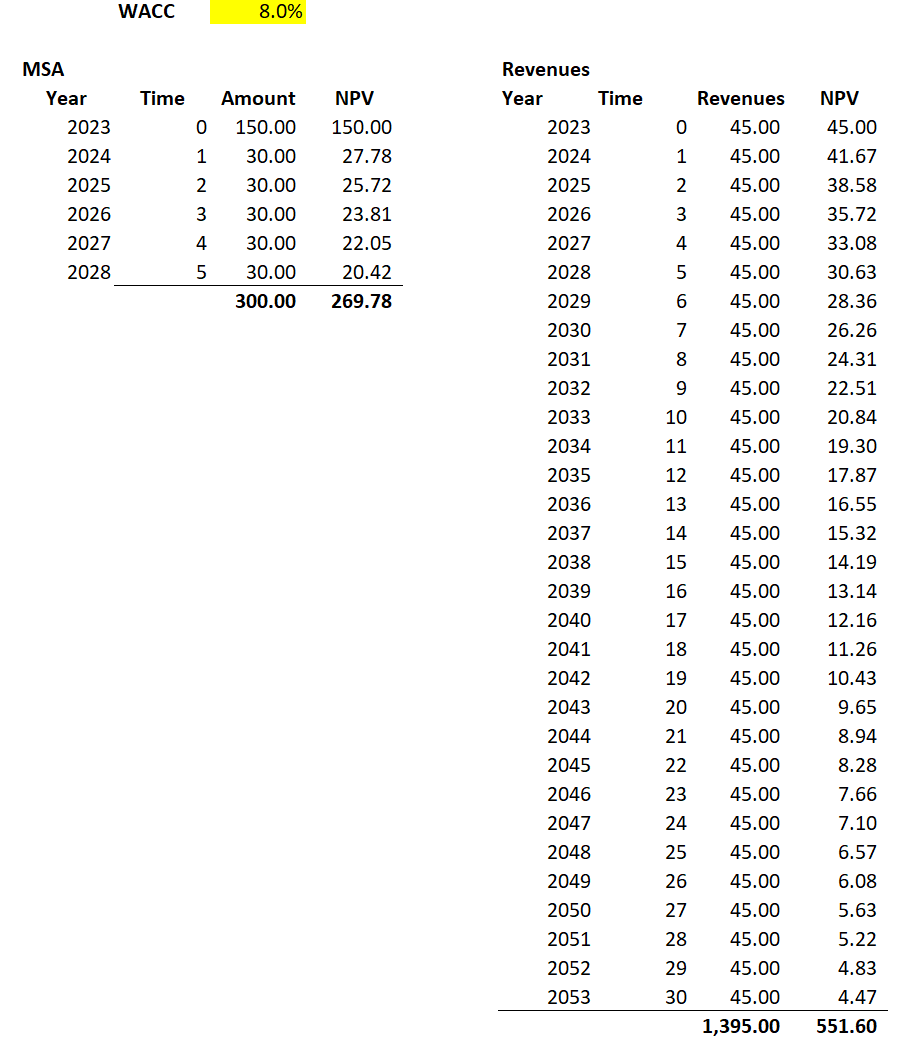 Information Services Corporation: Registry Roll-up Continues To Look ...