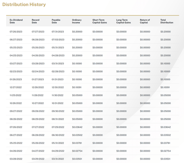 AGGH: Not The Aggregate Bond Fund That Is Advertised (NYSEARCA:AGGH ...