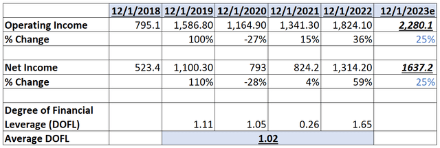 Unum Group Stock: Buy For Potential Upside And Stable Dividend ...