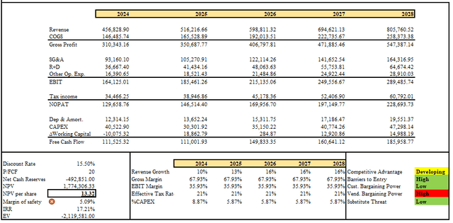 Gogo Stock: Still A Hold, But Getting Interesting (NASDAQ:GOGO ...