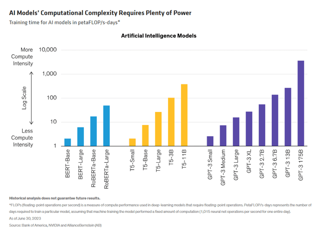 Energy Addiction: AI's Next Big Challenge | Seeking Alpha