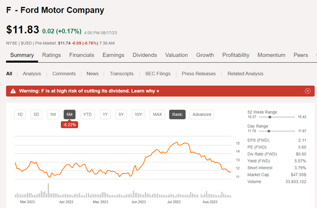 Ford: EV Warning Light Flashing (NYSE:F) | Seeking Alpha