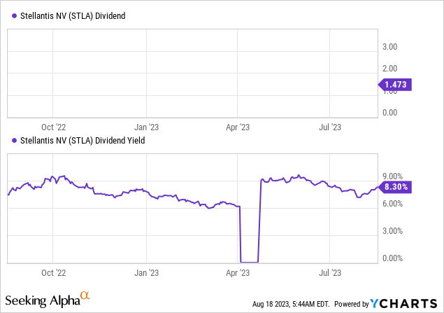 Stellantis Is One Of My Favorite Strong Buys (NYSE:STLA) | Seeking Alpha