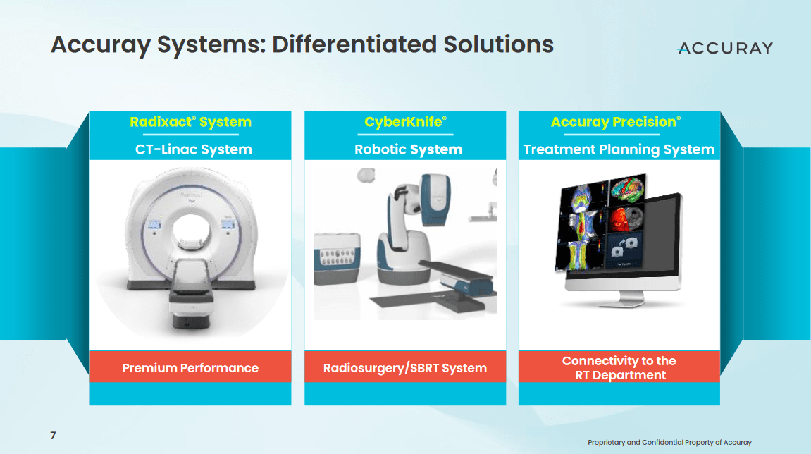 Accuray Incorporated - Impressive Growth As Orders Expands (NASDAQ:ARAY ...