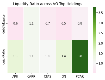 VO: Decent Performance, But Better Options Are Available (NYSEARCA:VO ...