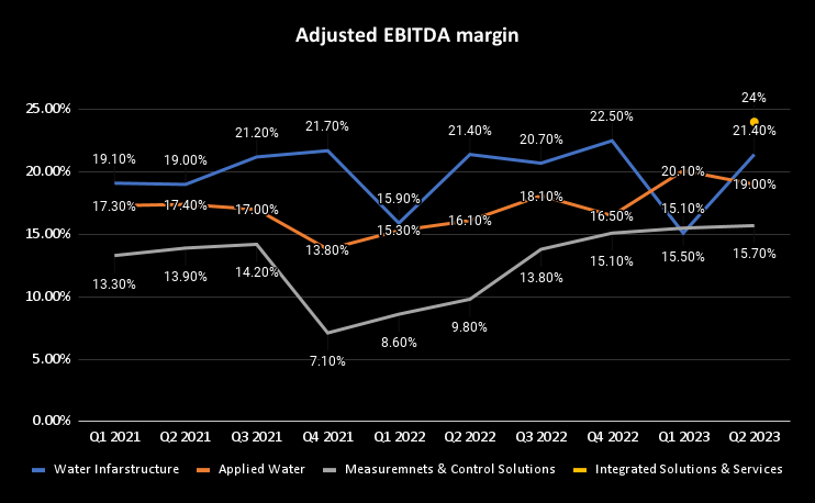 Xylem Is A Good Buy At The Current Levels (NYSE:XYL) | Seeking Alpha