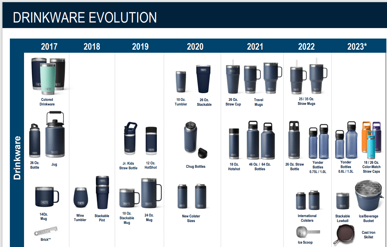 YETI Holdings Stock: The Outdoor Brand For Your Portfolio (NYSE:YETI ...