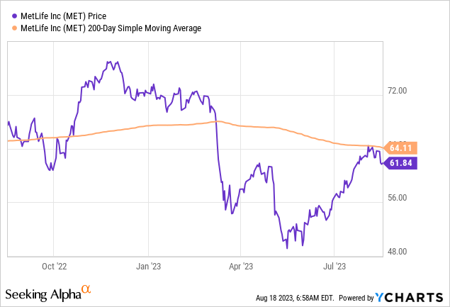 MetLife: Neutral Rating Maintained, As Stock Remains Overvalued (NYSE ...