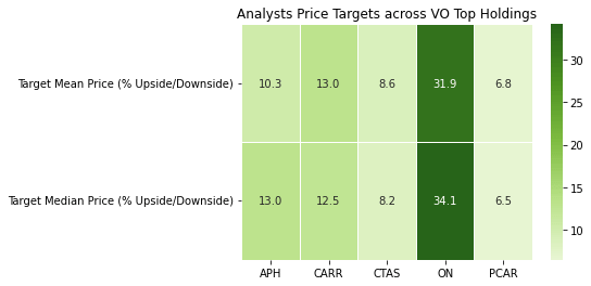 VO: Decent Performance, But Better Options Are Available (NYSEARCA:VO ...