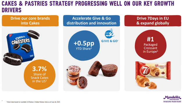 Mondelez: Ignore The Noise And Invest In Strong And Well-Managed Brands ...