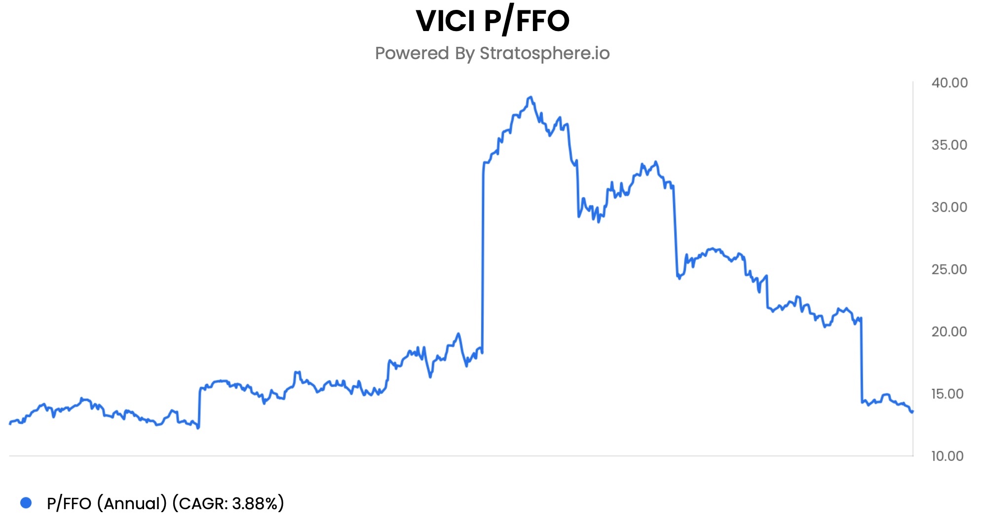 VICI Properties: A REIT Powerhouse In The Entertainment Space (NYSE:VICI) | Seeking Alpha