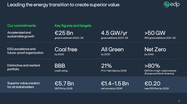 EDP: Undervalued Electric Utility Capitalizing On The Green Transition ...