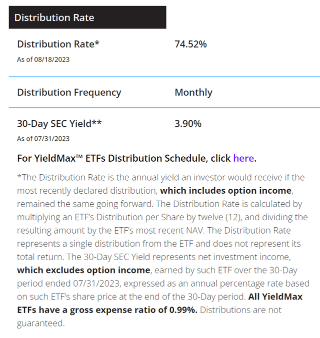 TSLY: Best Move Is To Avoid This ETF | Seeking Alpha