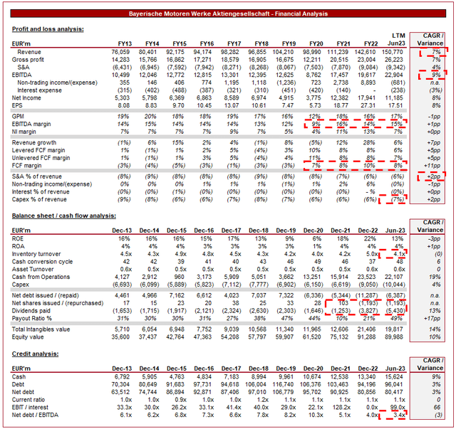 BMW: Premium Strategy Fuels Profit And Prestige (OTCMKTS:BMWYY ...