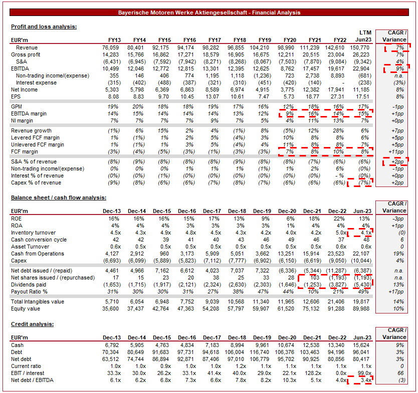 BMW: Premium Strategy Fuels Profit And Prestige (OTCMKTS:BMWYY ...
