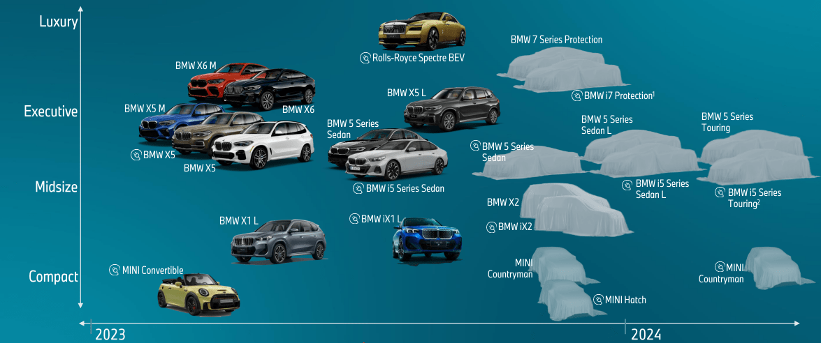 BMW: Premium Strategy Fuels Profit And Prestige (OTCMKTS:BMWYY ...