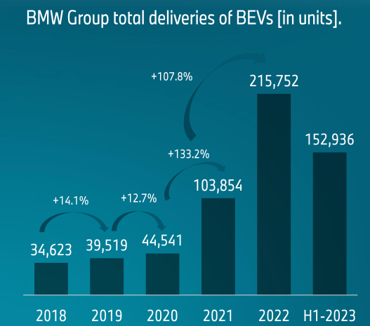 BMW: Premium Strategy Fuels Profit And Prestige (OTCMKTS:BMWYY ...