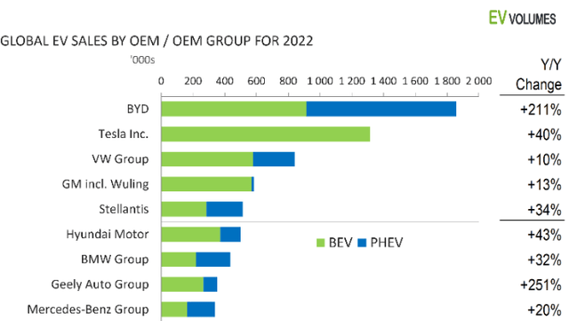 BMW: Premium Strategy Fuels Profit And Prestige (OTCMKTS:BMWYY ...