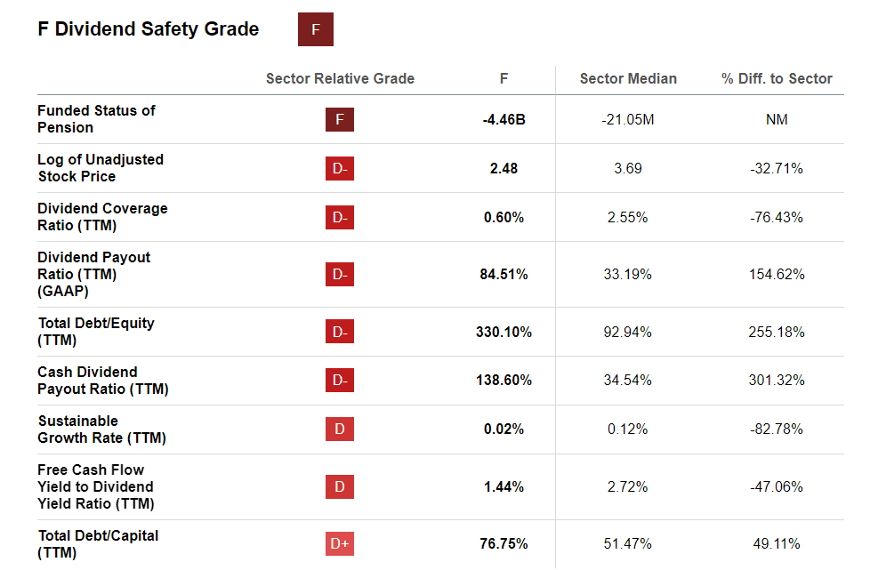 Ford: EV Warning Light Flashing (NYSE:F) | Seeking Alpha