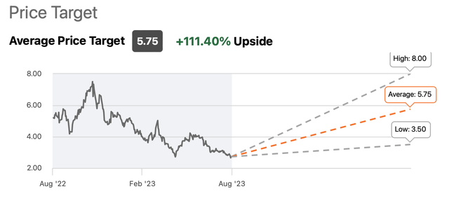 Transphorm stock: Maybe Not Fast Enough (NASDAQ:TGAN) | Seeking Alpha