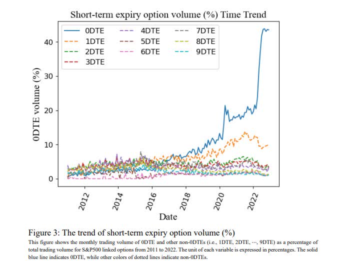 TSLY: Best Move Is To Avoid This ETF | Seeking Alpha