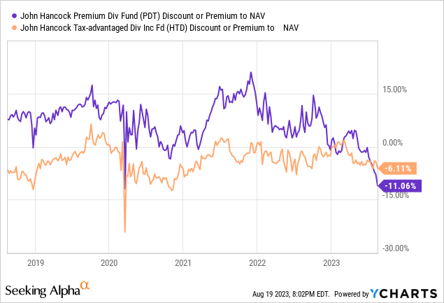 PDT: More Tempting After Discount Opens Up | Seeking Alpha