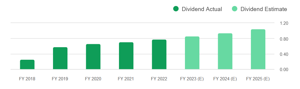 Equitable Holdings: Undervalued Against Sector Averages With A Great ...