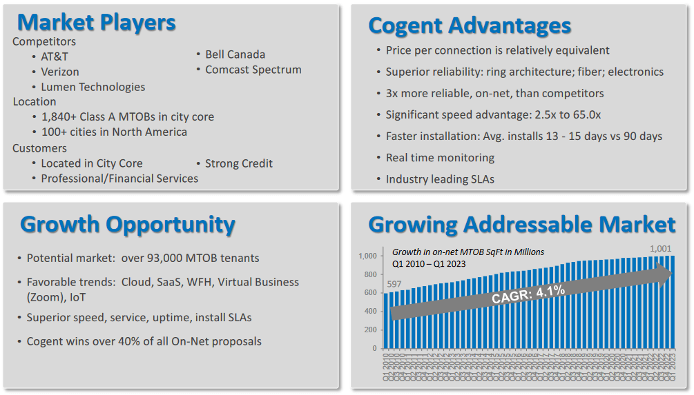 Cogent Communications Holdings Inc - Reliable Revenues, Earnings Not So ...