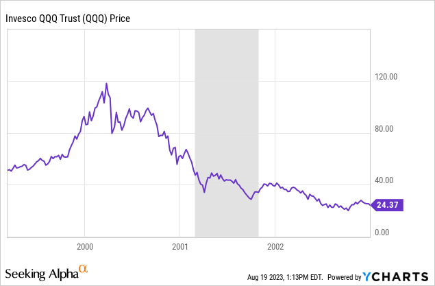 Buy The Dip: It's Time To Supercharge Your Dividend Snowball | Seeking ...