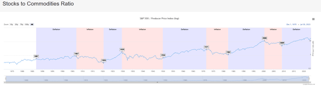 Rotate From 'Magnificent Seven' To Commodities, Cyclical Stocks, And ...