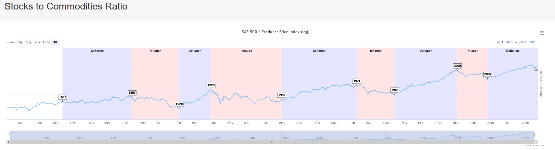 Rotate From 'Magnificent Seven' To Commodities, Cyclical Stocks, And ...