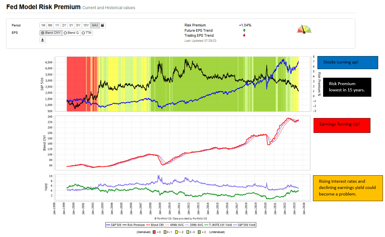 Rotate From 'Magnificent Seven' To Commodities, Cyclical Stocks, And ...
