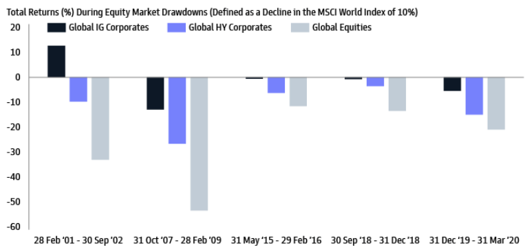 LQD: A Few Reasons To Consider IG-Rated Corporate Bonds (NYSEARCA:LQD ...