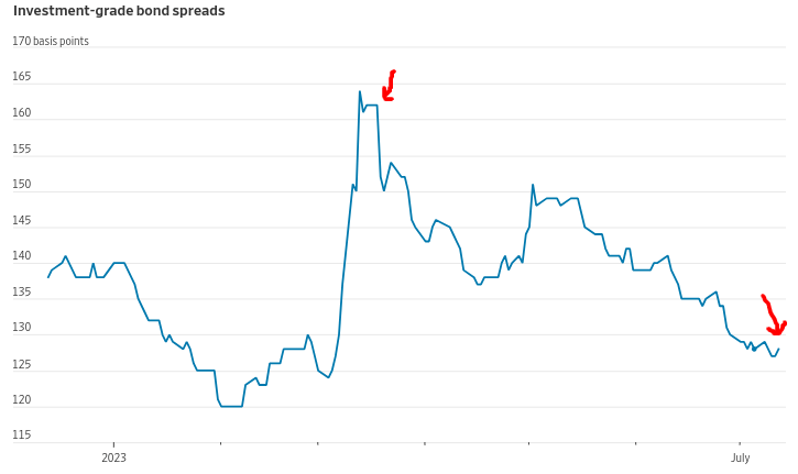 LQD: A Few Reasons To Consider IG-Rated Corporate Bonds (NYSEARCA:LQD ...