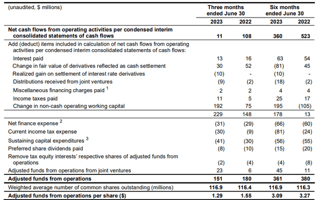 Capital Power: A 6.1% Yield With A 35% AFFO Payout Ratio (TSX:CPX:CA ...