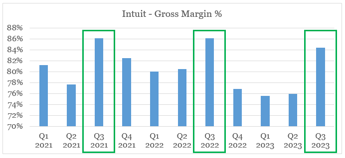 Intuit: 30% Year-To-Date Return Something To Extrapolate Into The ...